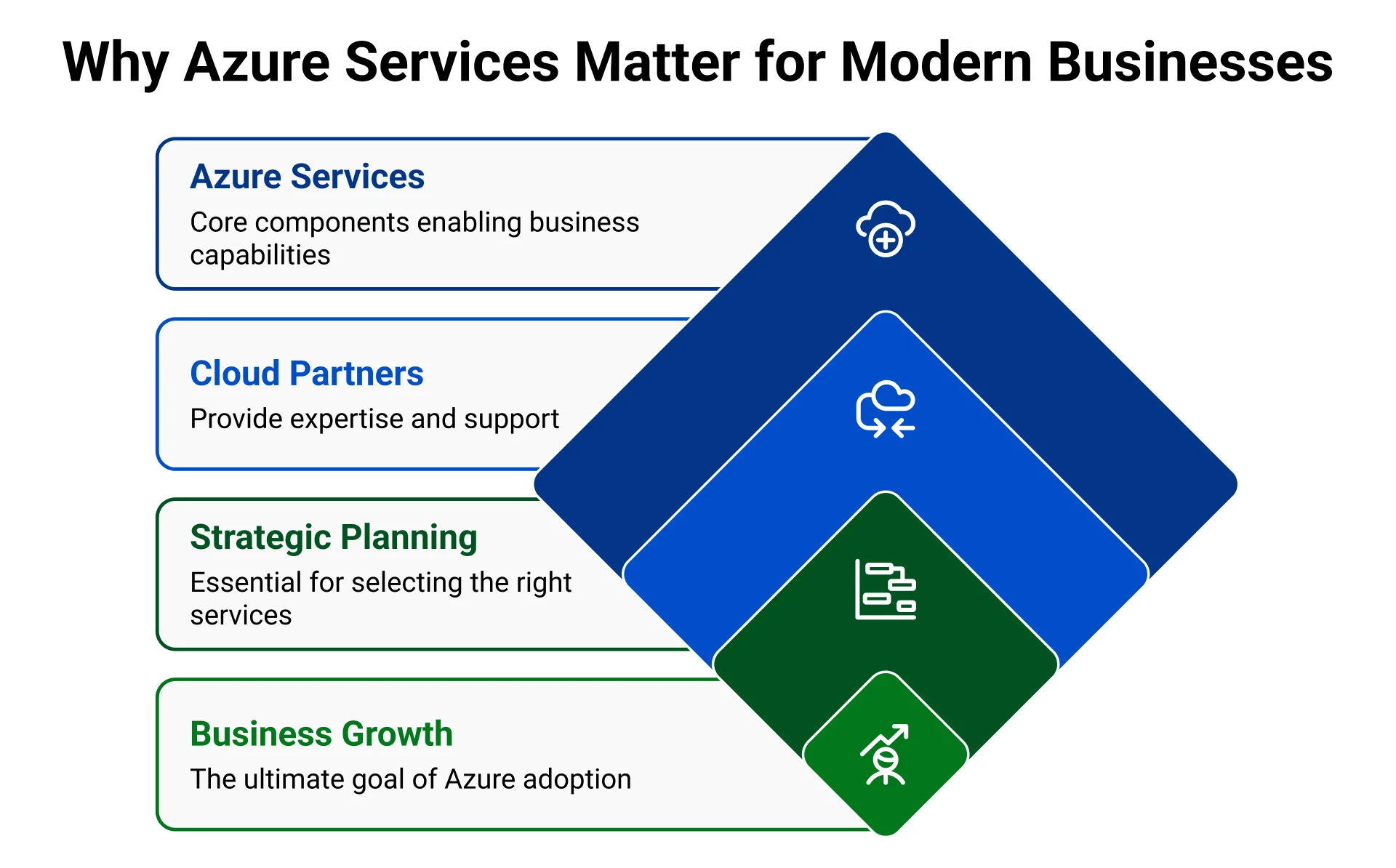 Top Azure Services Every Business Should Leverage in 2026 - Ficode